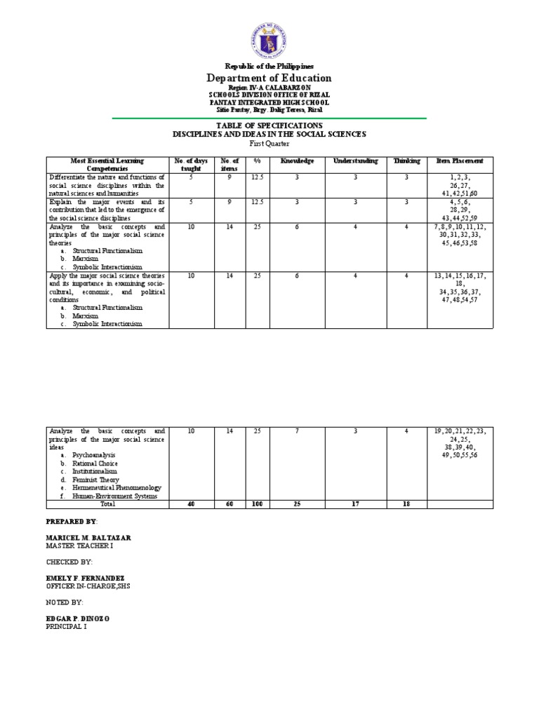 Diss Tos 1Q | PDF | Social Sciences | Science