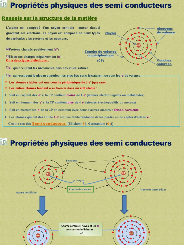 Propriétés Physiques Des Semi Conducteurs | PDF | Semi-conducteurs | Atomes