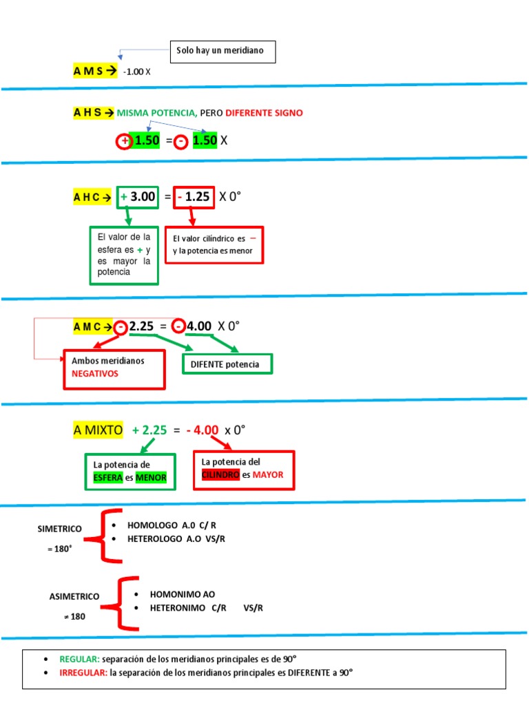 Retino, Queratometria, Subjetivas | PDF | Óptica | Ojo