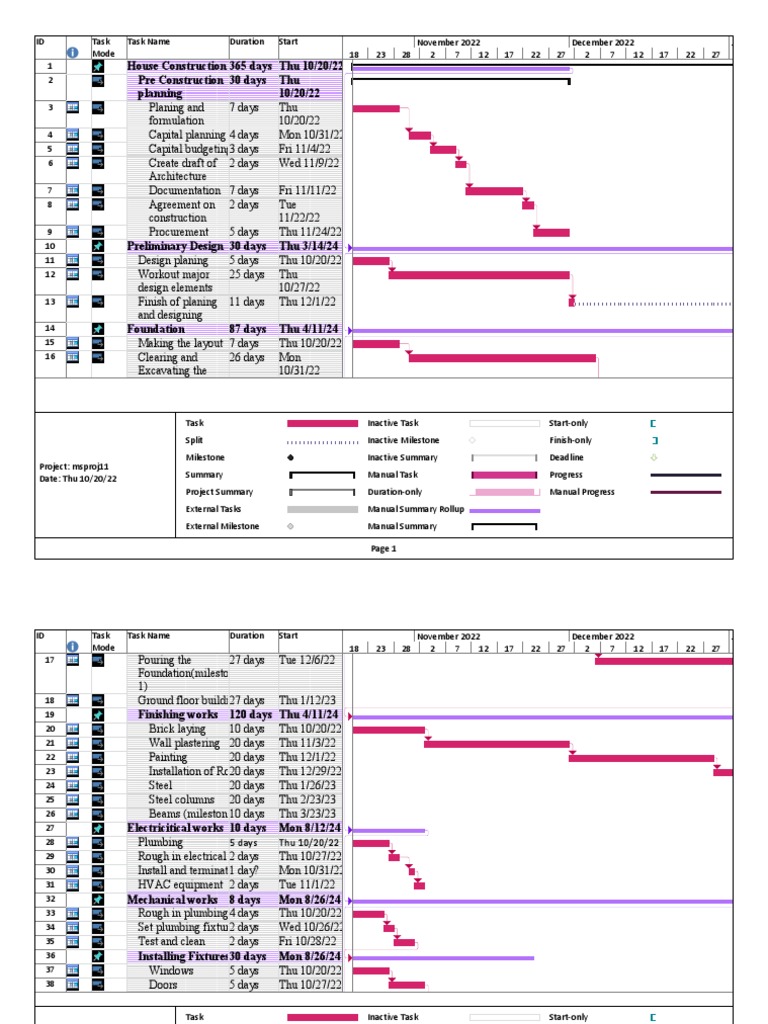 Tayyaba Farooq (Baf193018) Gant Chart | PDF | Real Estate ...