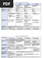 Antiplatelet Drug Comparison Chart (Asa-Clopi-Prasu-Tica) | PDF ...