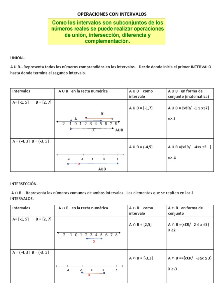 Operaciones Intervalos | PDF | Intervalo (Matemáticas) | Función (Matemáticas)
