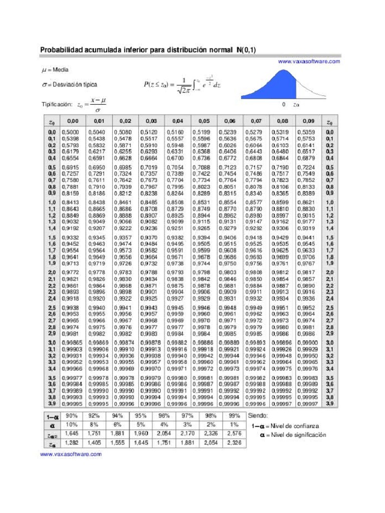 Tabla de La Normal | PDF