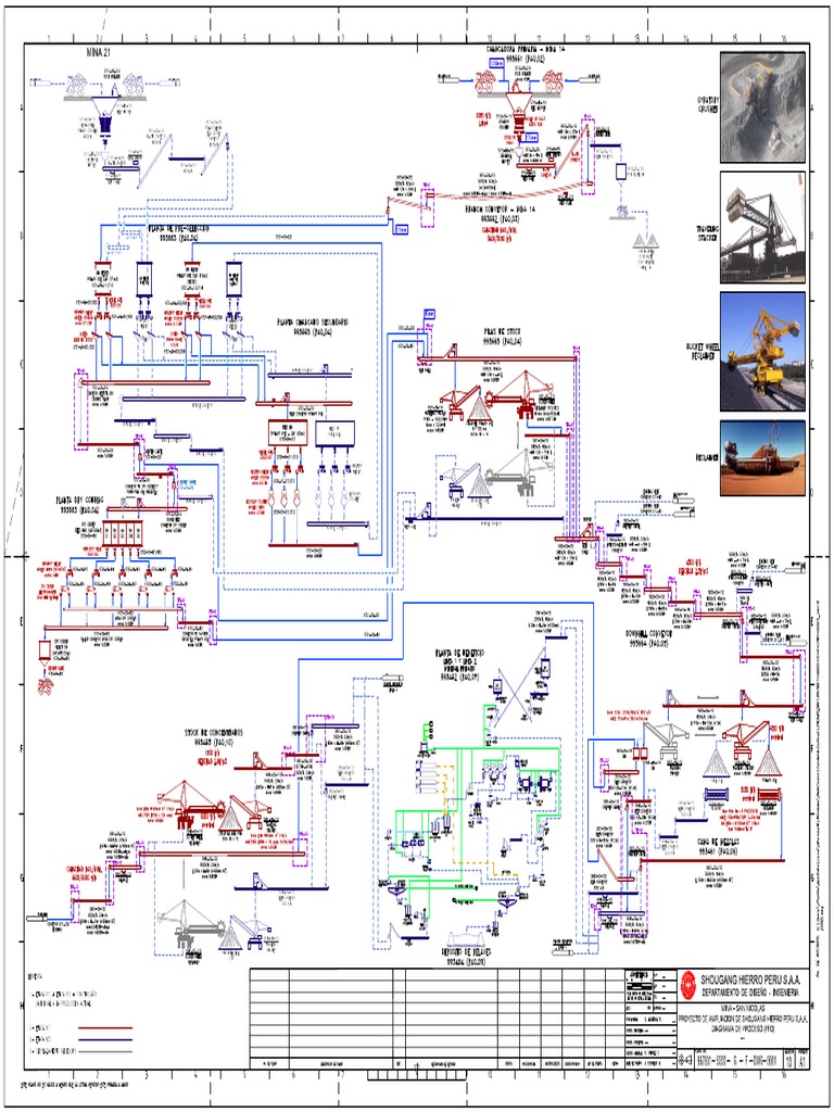Flow Sheet Ampliacion Mina - San Nicolas | PDF