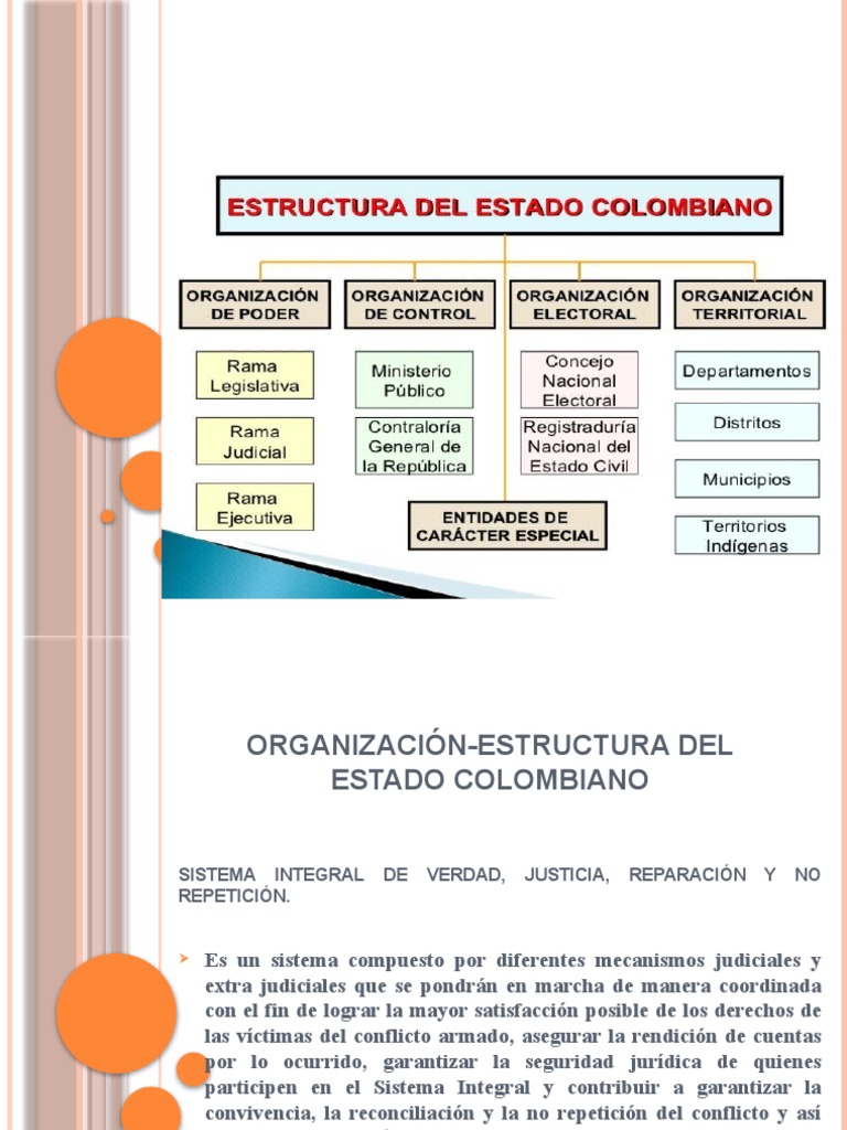 Estructura Del Estado Colombiano | PDF