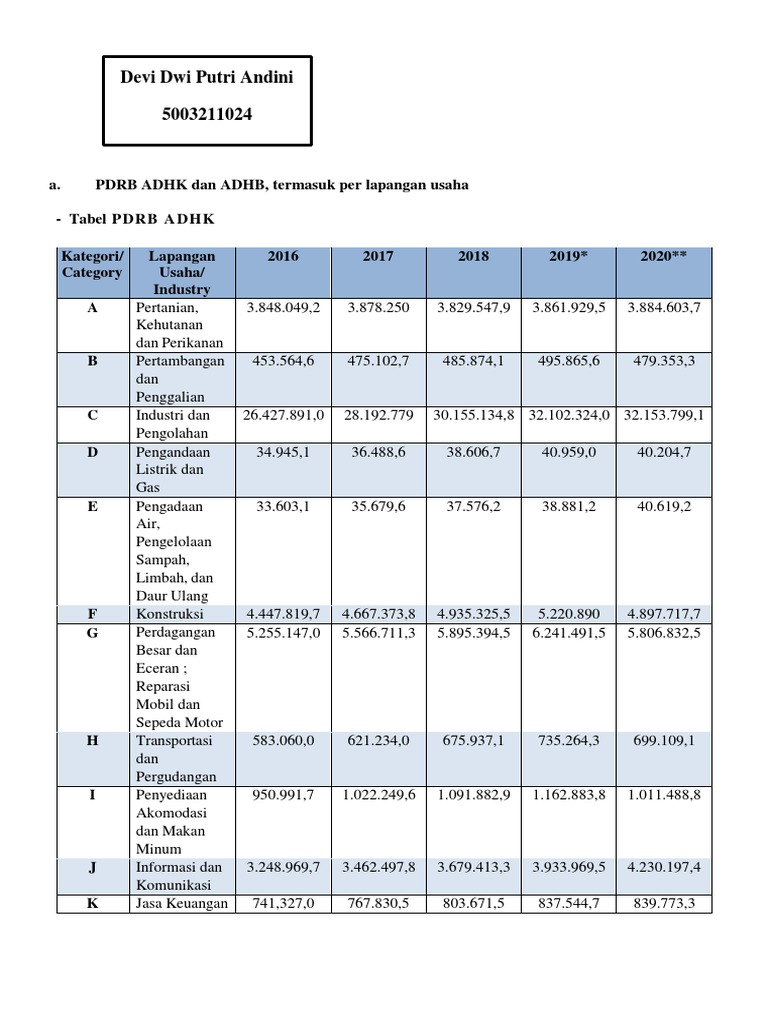 Analisis PDRB ADHK & ADHB | PDF