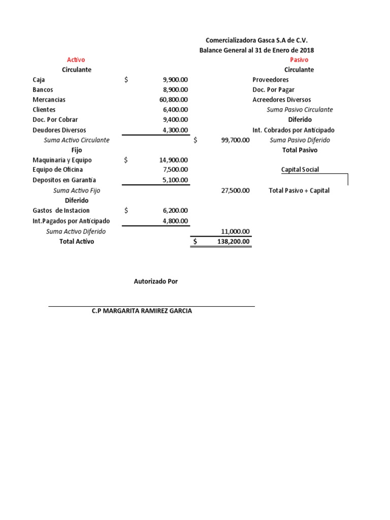 Balances Generales de Empresas 2018 | PDF | Corporaciones | Contabilidad