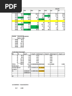 Contoh Perhitungsn VDF (Vehicle Damage Factor) Dan CESA (Cumulative ...
