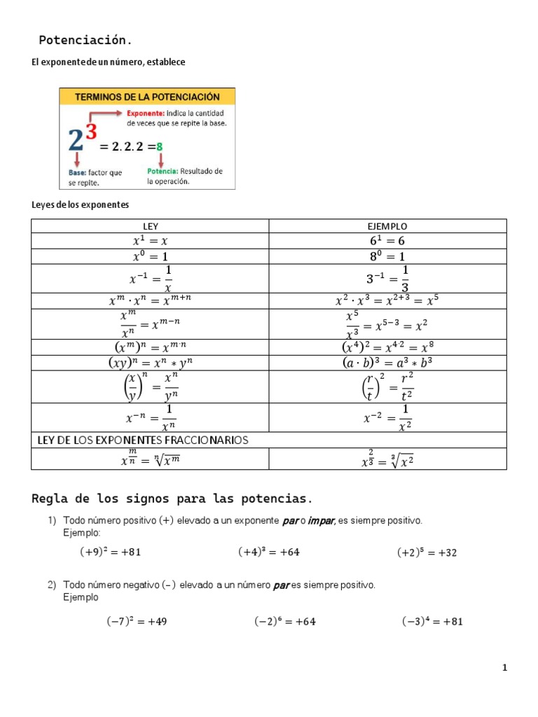 Leyes de Los Exponentes | PDF | Objetos matemáticos | Comunicación