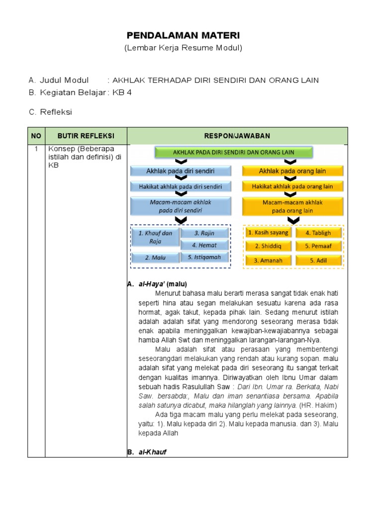 Resume KB 4 Akhlak Terhadap Diri Sendiri Dan Orang Lain | PDF Resume KB 4 Akhlak Terhadap Diri Sendiri Dan Orang Lain | PDF