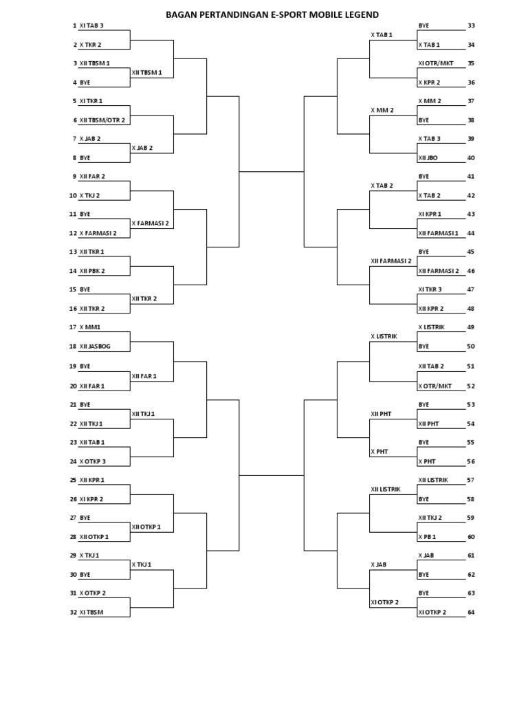 Bagan Pertandingan E-Sport Mobile Legend | PDF