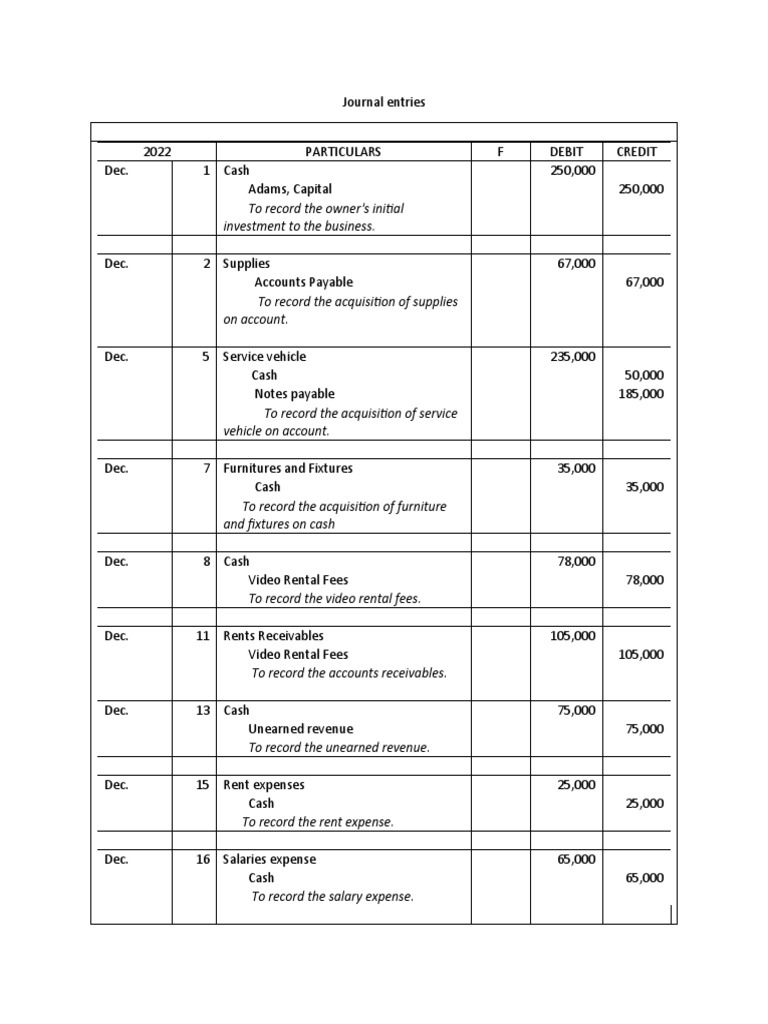Journal Entries | PDF | Debits And Credits | Corporations