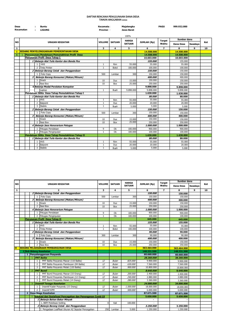 RPD Dana Desa (DD) Tahun 2022 Setelah Perubahan 1-8 PDF | PDF