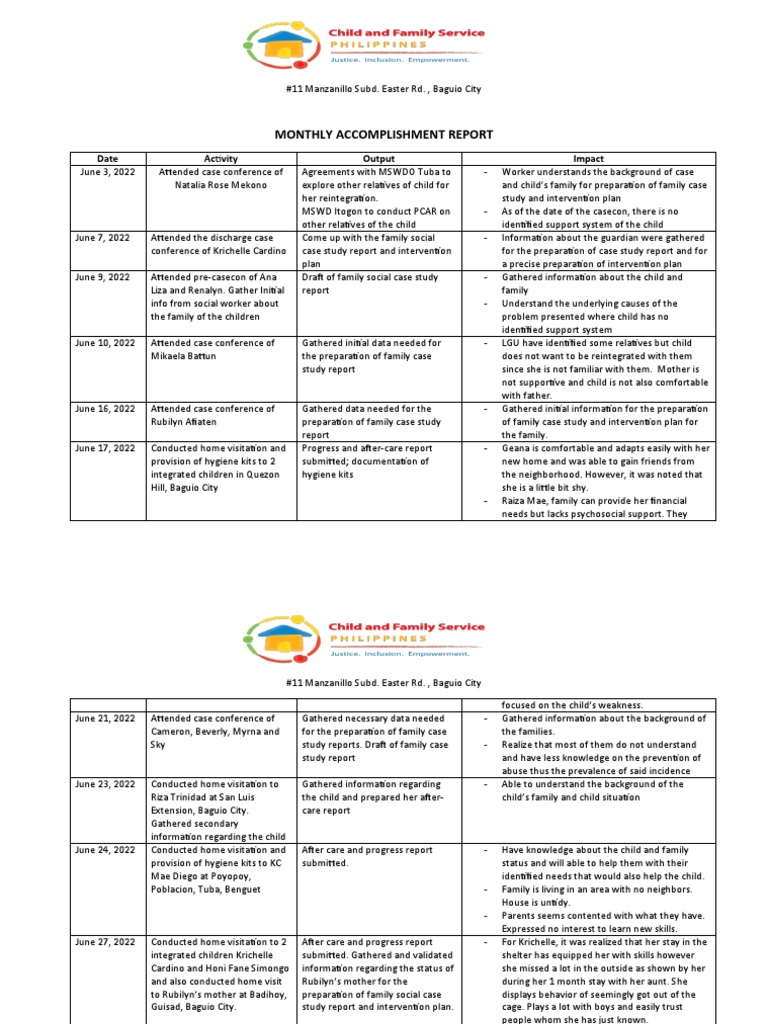 Accomplishment Report June Final Final Pdf Childhood Human