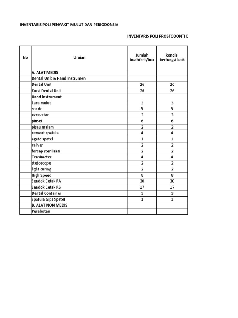 Data Inventaris Almed Dan Non Med Prosto Orto | PDF