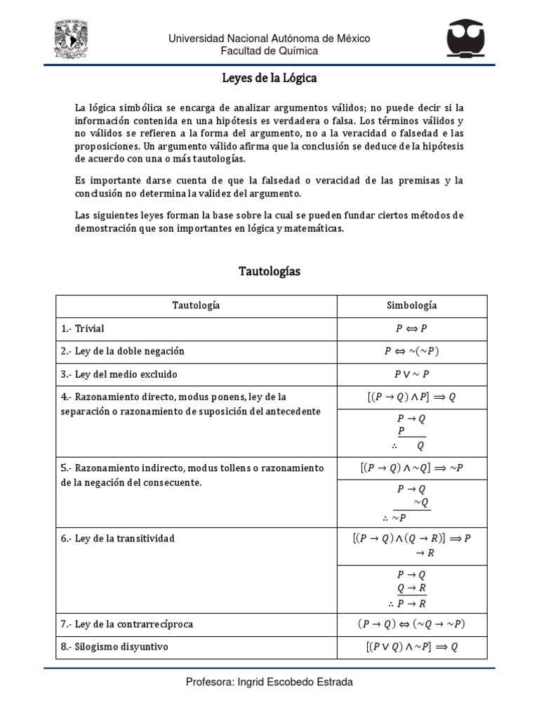 Leyes de La Lógica | PDF | Lógica | Razonamiento deductivo