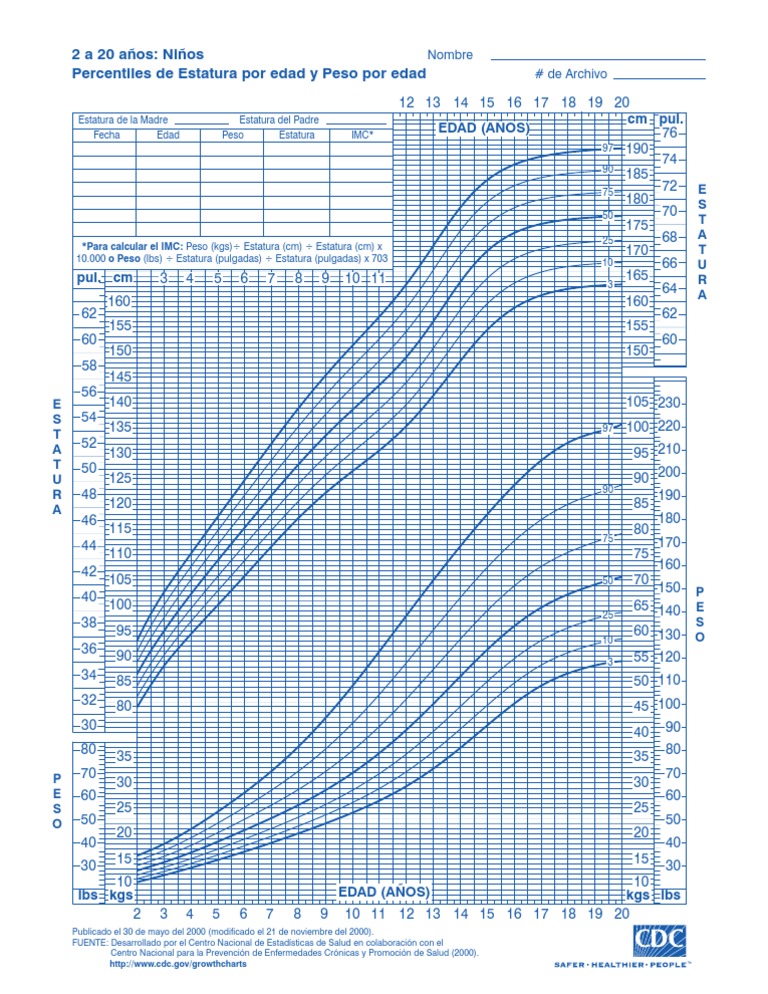 Percentil De Talla Y Peso – Tabla de IMC 2025 de la OMS – KGVQD