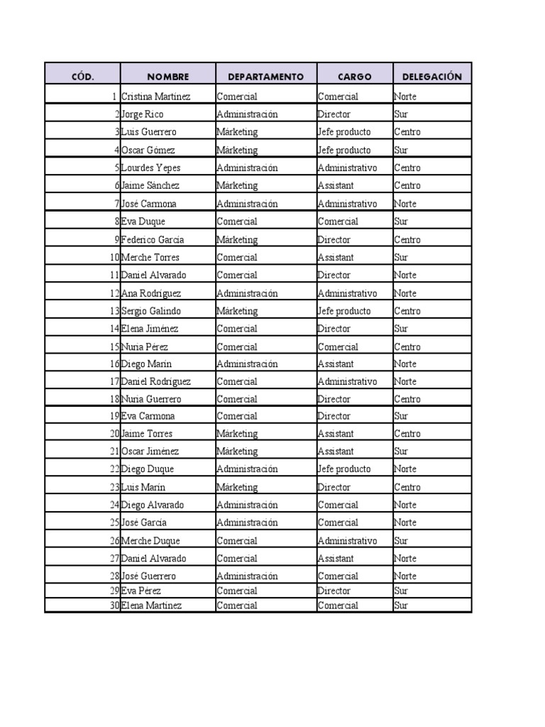 Actividad 3 - Tablas Dinamicas | PDF
