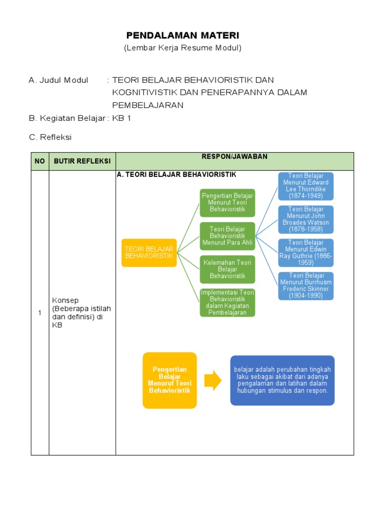 Teori Belajar Behavioristik Dan Kognitivistik Dan Penerapannya Dalam ...