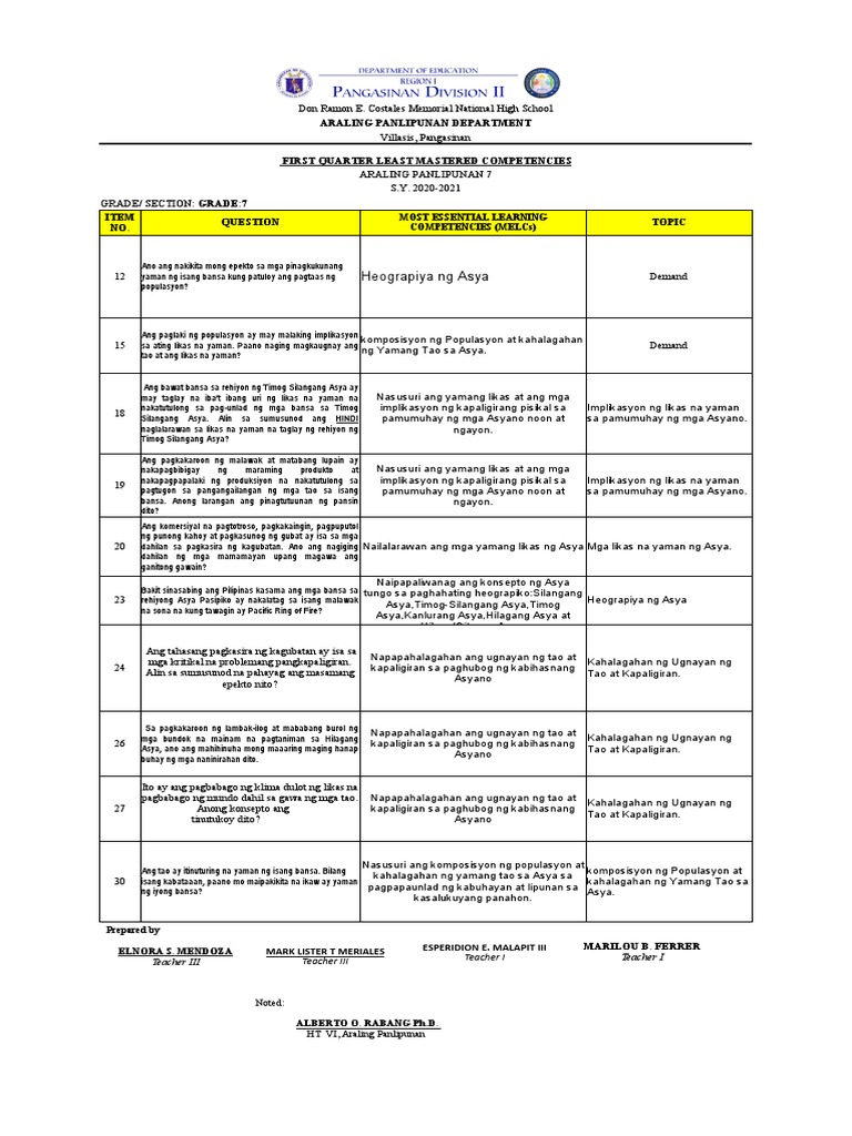 Ap7-Least-mastered (1st and 2ndq) | PDF