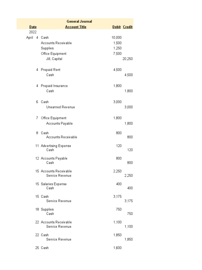 Act101 Comprehensive Problem | PDF | Expense | Debits And Credits