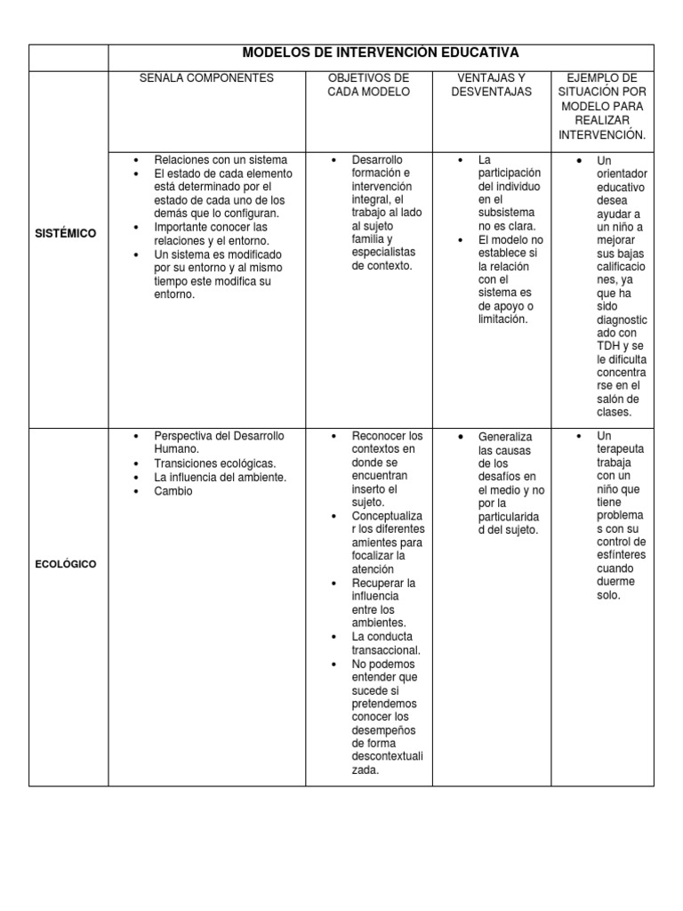 Modelos de Intervención Educativa | PDF | Sicología | Ciencias del comportamiento
