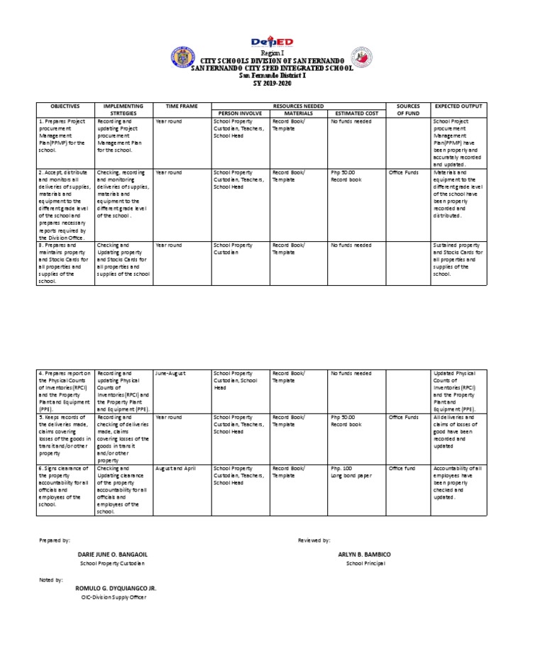 Action Plan Custodian SY 2018 Final | PDF | Procurement | Economies