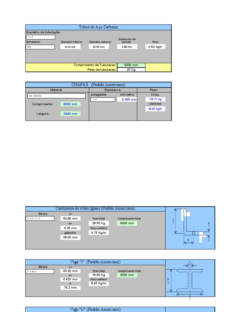 Tabela de Pesos de Tubos e Chapas | PDF | Engenharia Civil | Materiais