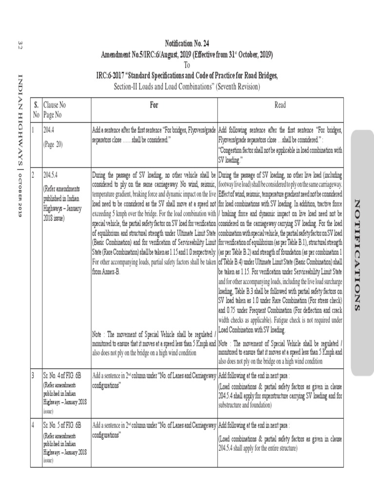 IRC 6-Amendments - 01-10-19 | PDF | Strength Of Materials | Concrete