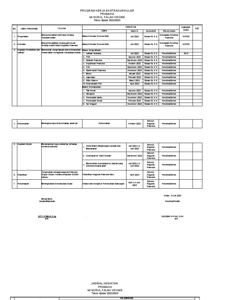 Program Kerja Dan Jadwal Pramuka | PDF