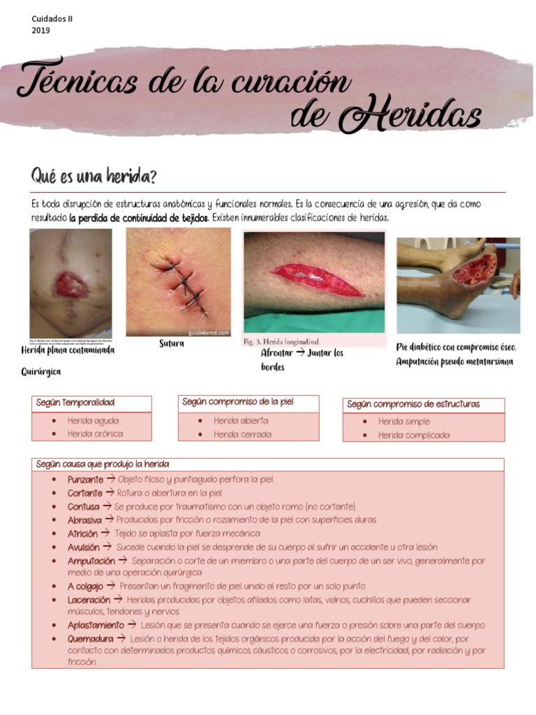 Tipos y cuidados de heridas | PDF | Herida | Lavado de manos