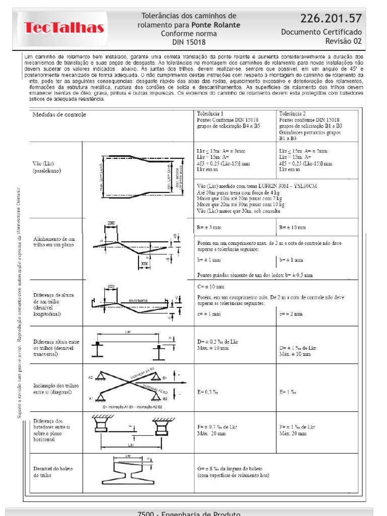 DIN 15018 - Tolerancias Para Caminho de Rolamento