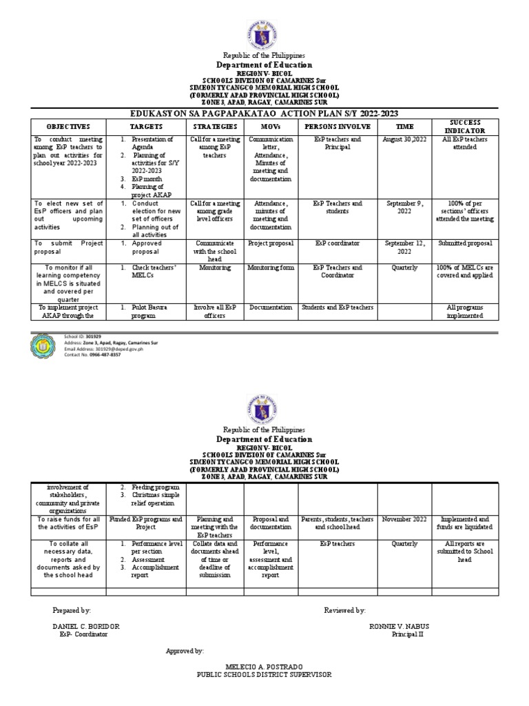 Action Plan Esp Coor | PDF