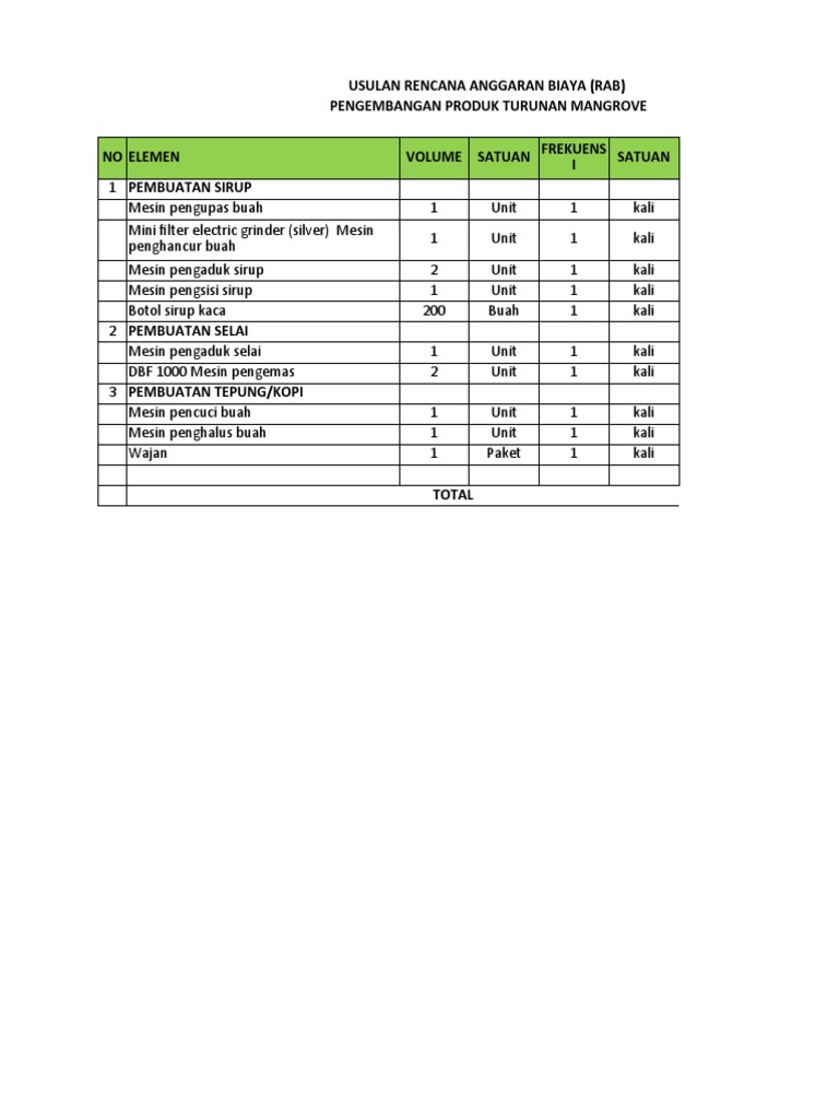 RAB Pengembangan Produk Mangrove | PDF