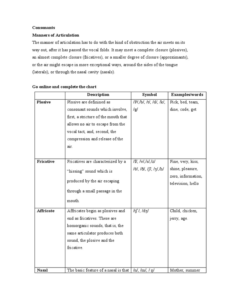 Consonants | PDF | Consonant | Linguistics