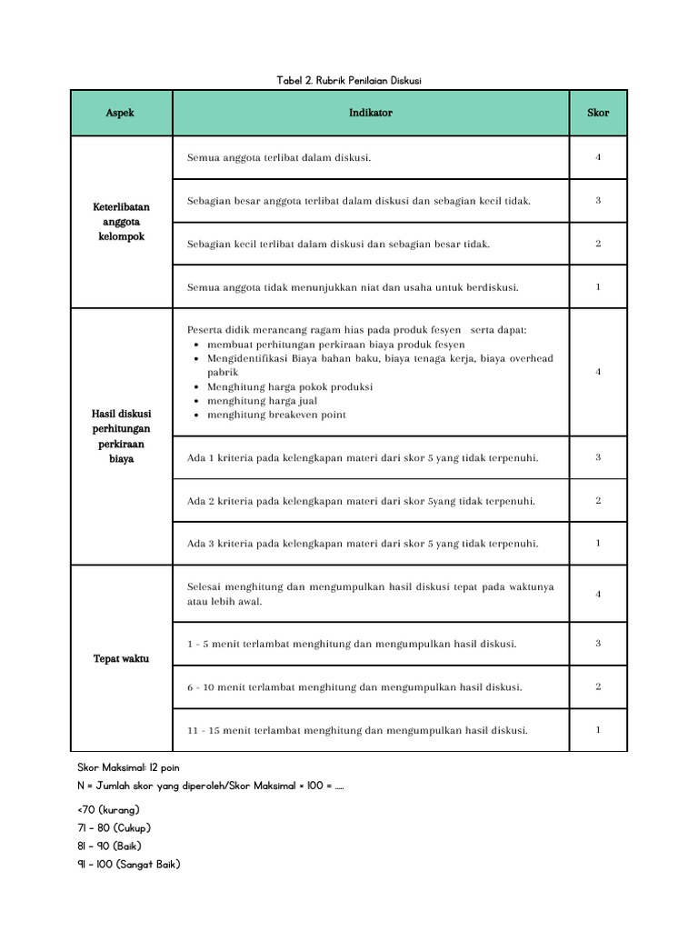 Tabel 2. Rubrik Penilaian Diskusi | PDF | Bisnis | Komputer