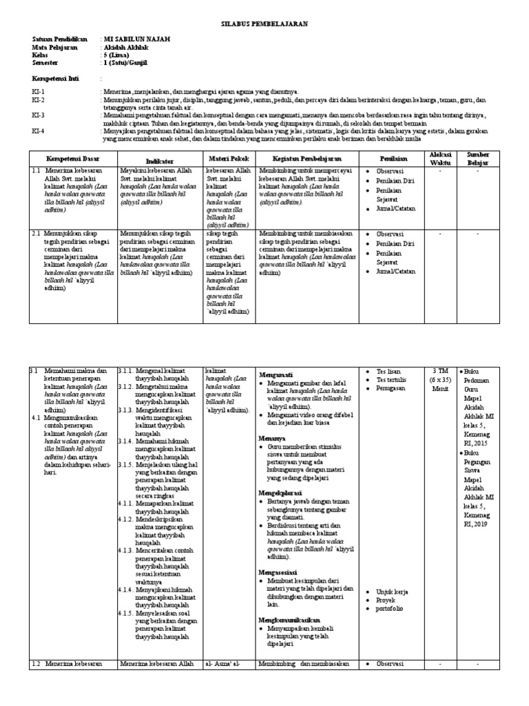 Silabus Akidah Akhlak Kelas 5 Sem 1 | PDF