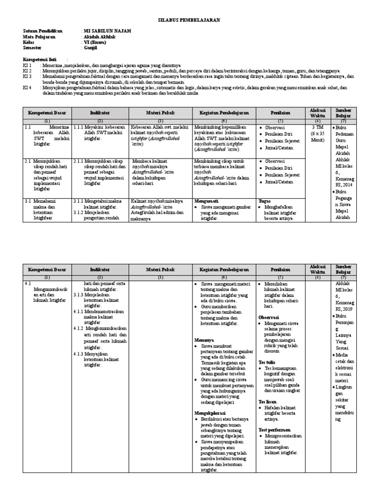 Silabus Akidah Akhlak Kelas 6 Sem 1 | PDF