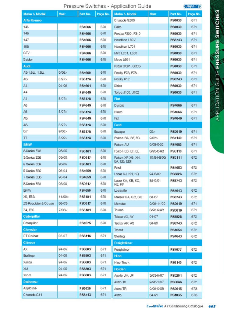 Jayair 14pressure | PDF | Audi | Vehicle Industry