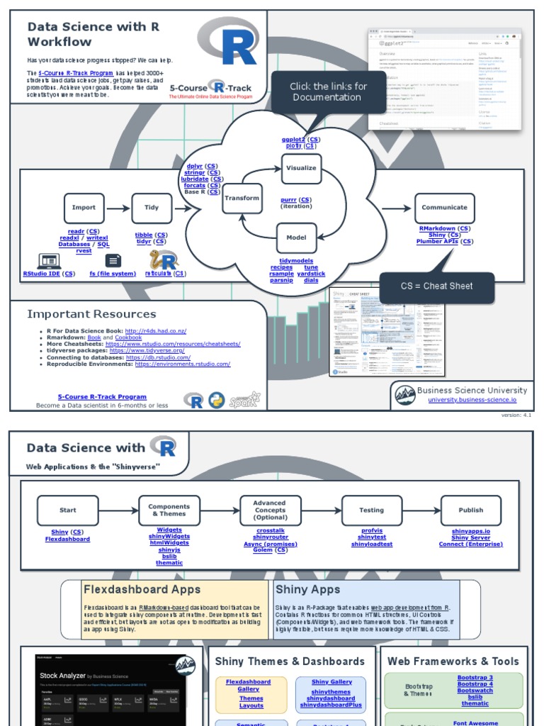 Data Science With R Workflow | PDF | Bootstrap (Front End Framework ...