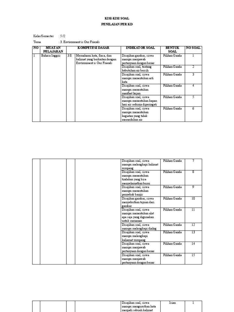 Kisi Kisi Soal Uh Tema 8 | PDF