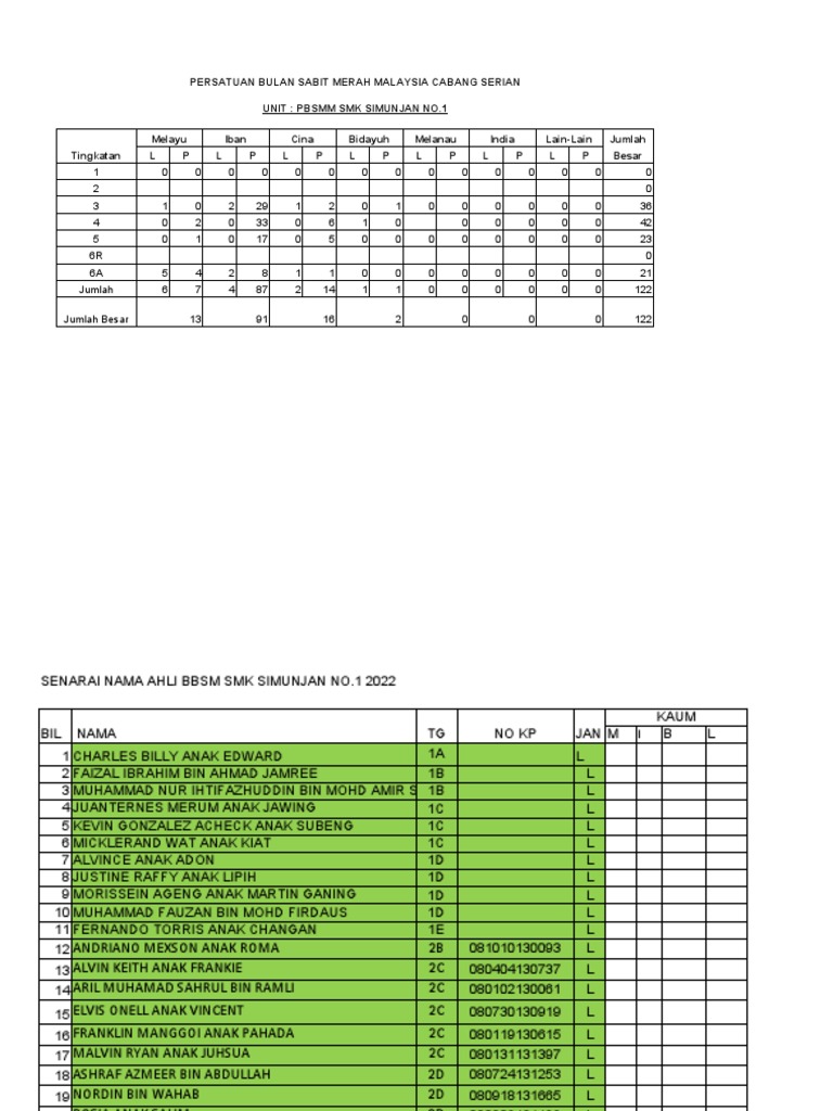 Jadual Kedatangan | PDF | Sarawak | Borneo