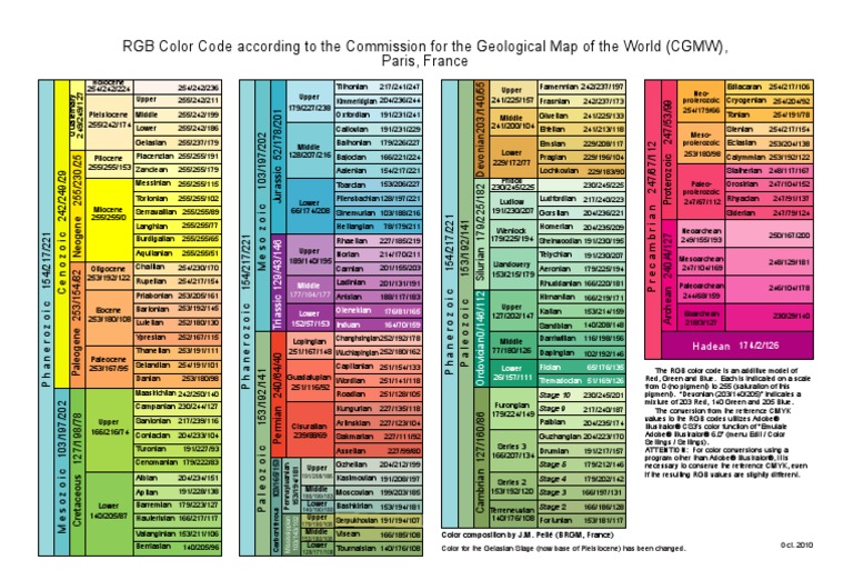 RGB Color Code According To The Commission For The Geological Map of ...