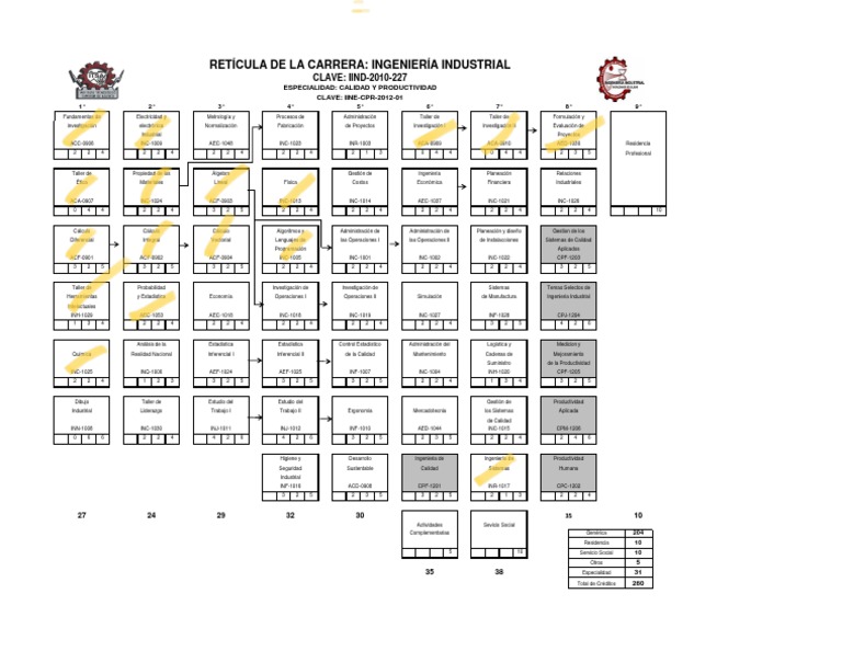 Retícula de Ingeniería Industrial ITP | PDF | Ingeniería Industrial ...