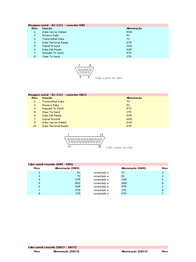 Pinagem Cabo Serial e Paralelo | PDF | Bens manufaturados | Engenharia ...