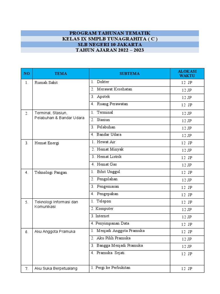 Program Tahunan Kelas IX SMPLB | PDF