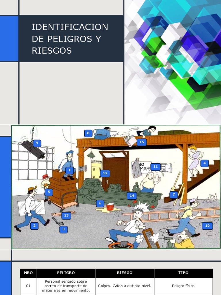 Identificación de Peligros y Riesgos Laborales | PDF