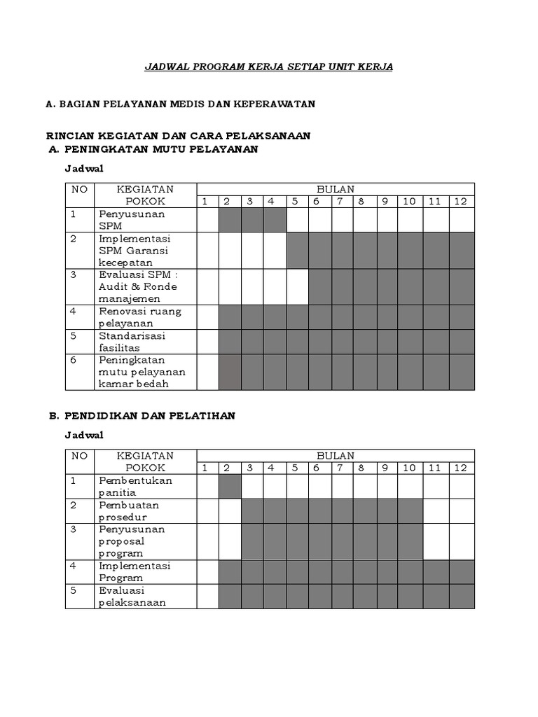 Jadwal Program Kerja Yanmed Dan Kep 2019 | PDF