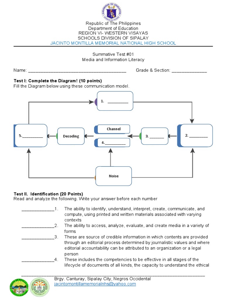 2021 Summative Test MIL | PDF | Communication | Human Communication