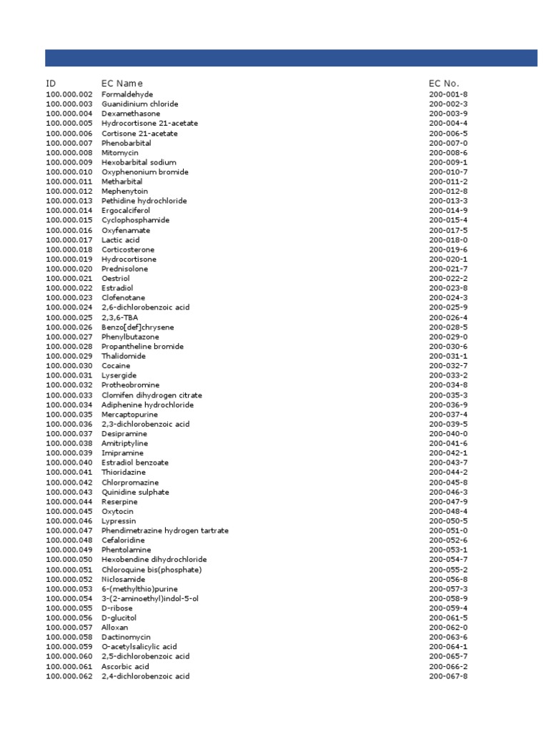 Comprehensive EC Inventory List | PDF | Functional Group | Chemical ...